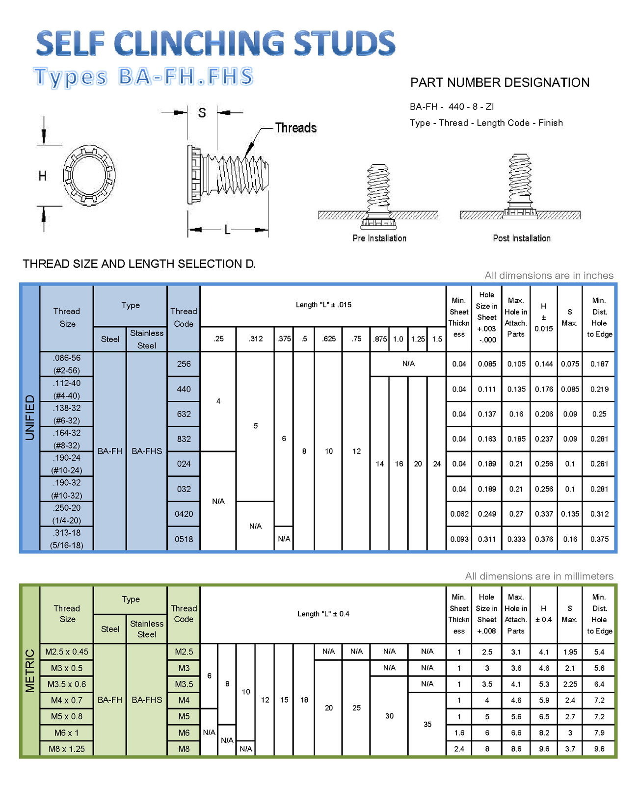 Self Clinching Stud BA-FH.FHS
